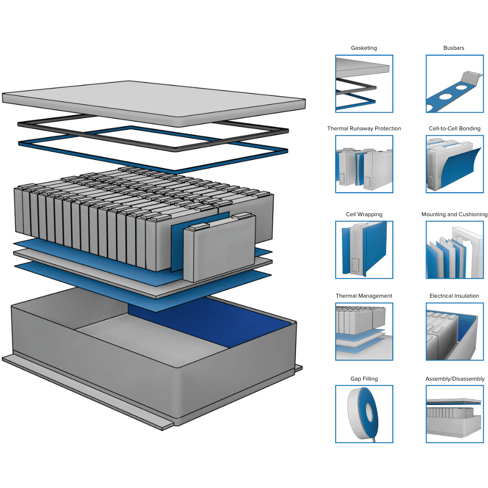 EV Battery Tapes, Adhesives, and Encapsulant Materials |TPC Converting